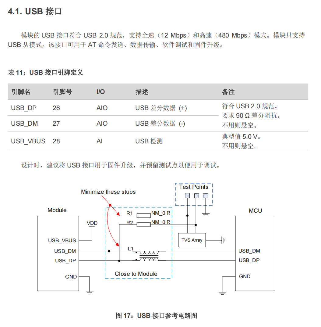 设备接入移远EC600M接入机智云方案及问题排查指引 - Gizwits