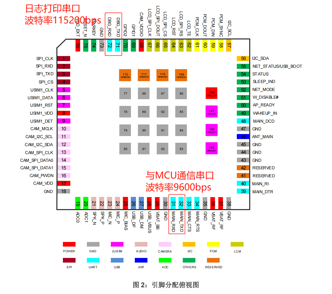 设备接入移远EC600M接入机智云方案及问题排查指引 - Gizwits